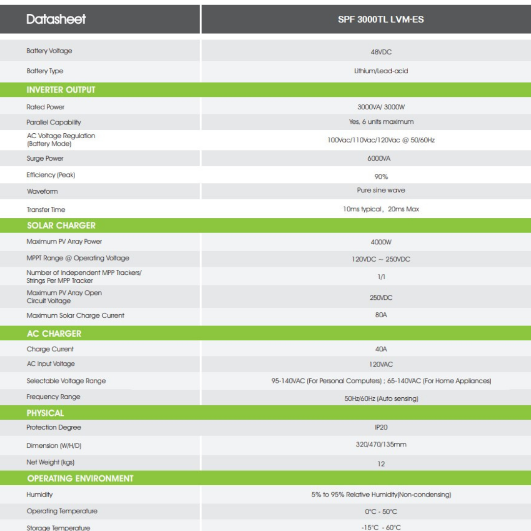 Growatt SPF 3000 Install – Tennessee Valley Solar
